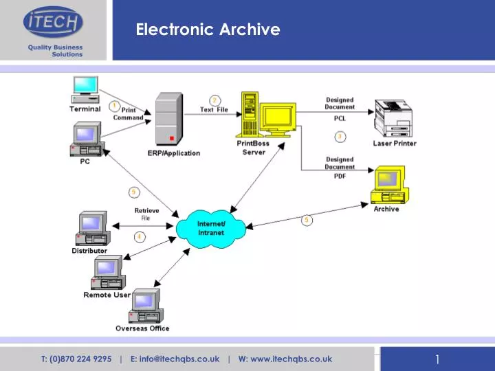 PPT - Electronic Archive PowerPoint Presentation, free download - ID ...