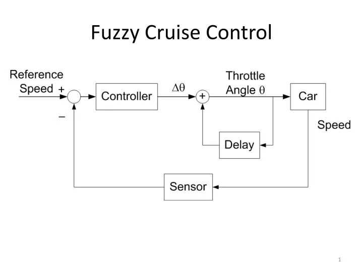 PPT - Fuzzy Cruise Control PowerPoint Presentation, free download - ID ...