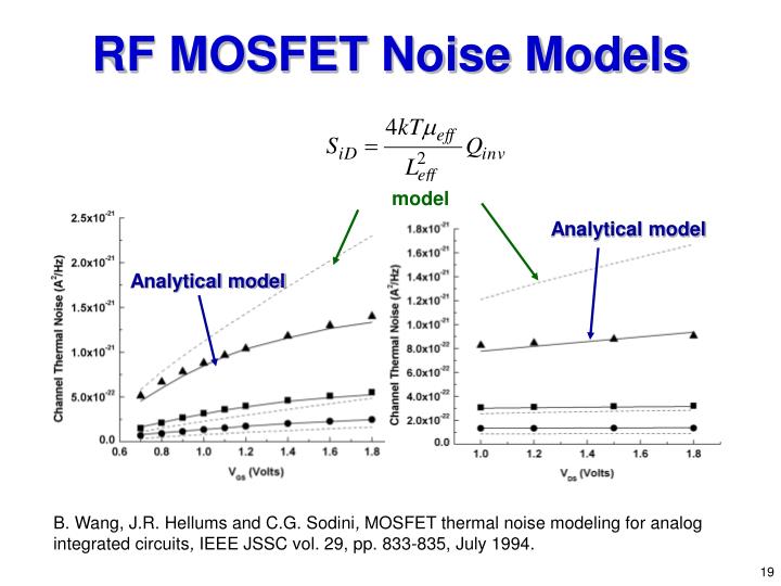 PPT - Analytical Modeling of RF Noise in MOSFETs – A Review PowerPoint ...