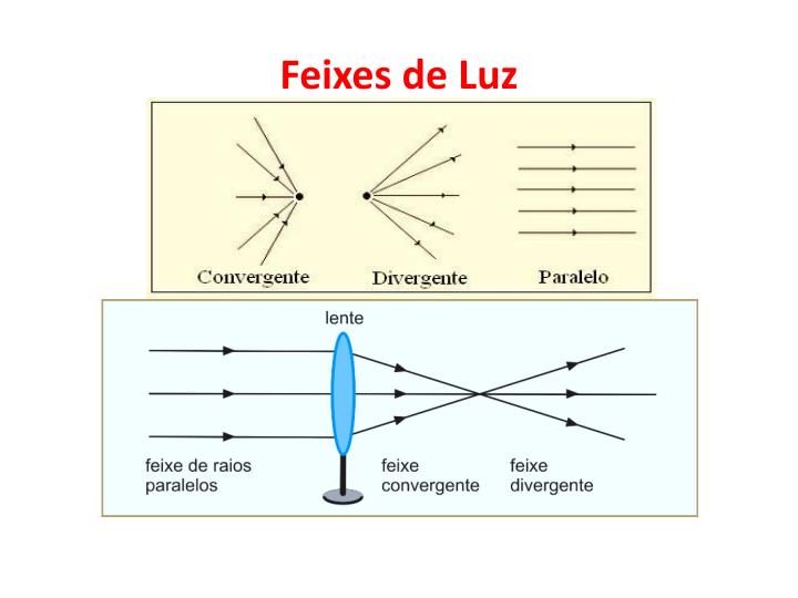 PPT - Física 2º ano PowerPoint Presentation - ID:5555235