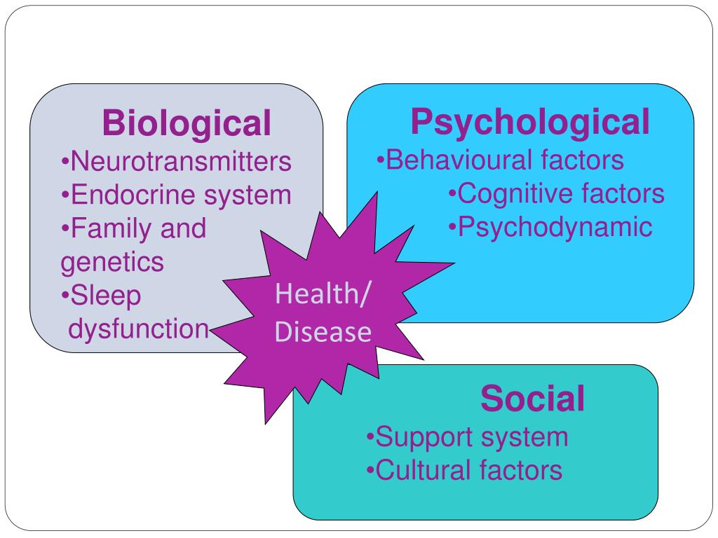 PPT - PSYCHOSOCIAL ISSUES & PSYCHOLOGICAL HEALTH OF WOMEN PowerPoint ...