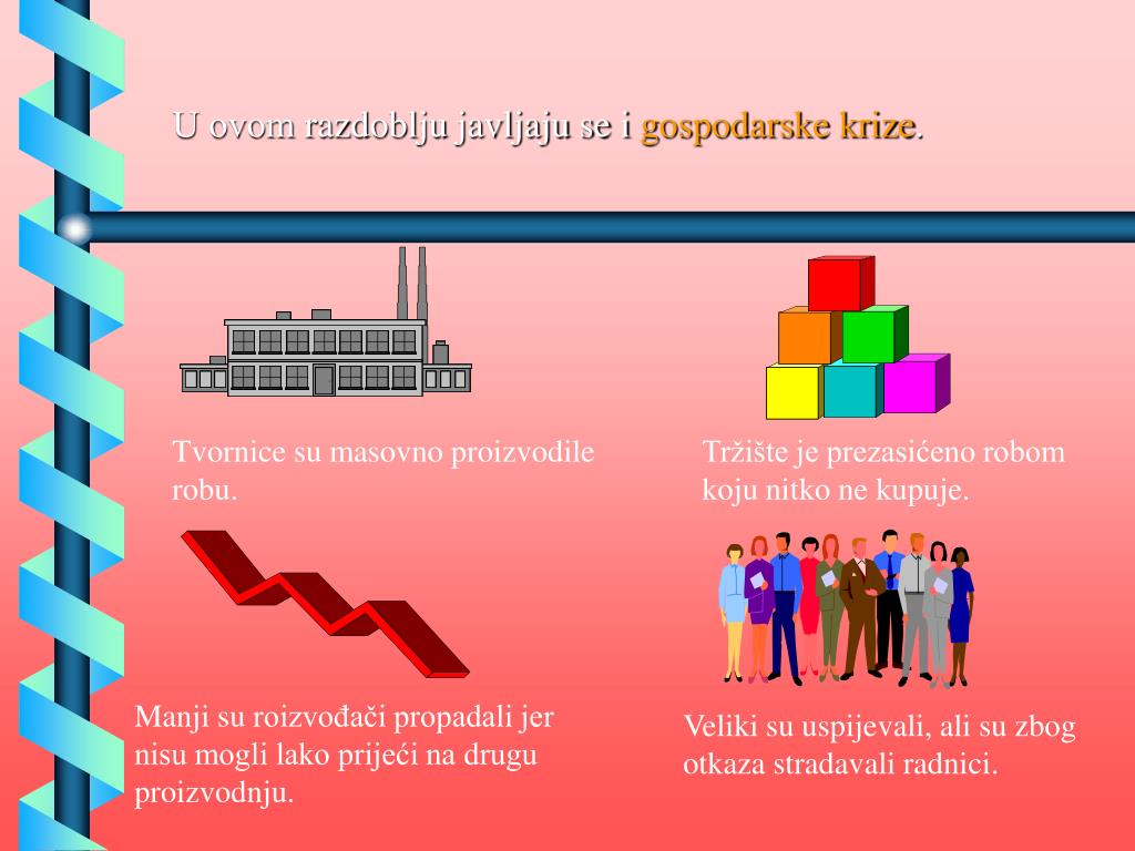 PPT - DRUGA INDUSTRIJSKA REVOLUCIJA PowerPoint Presentation, free ...