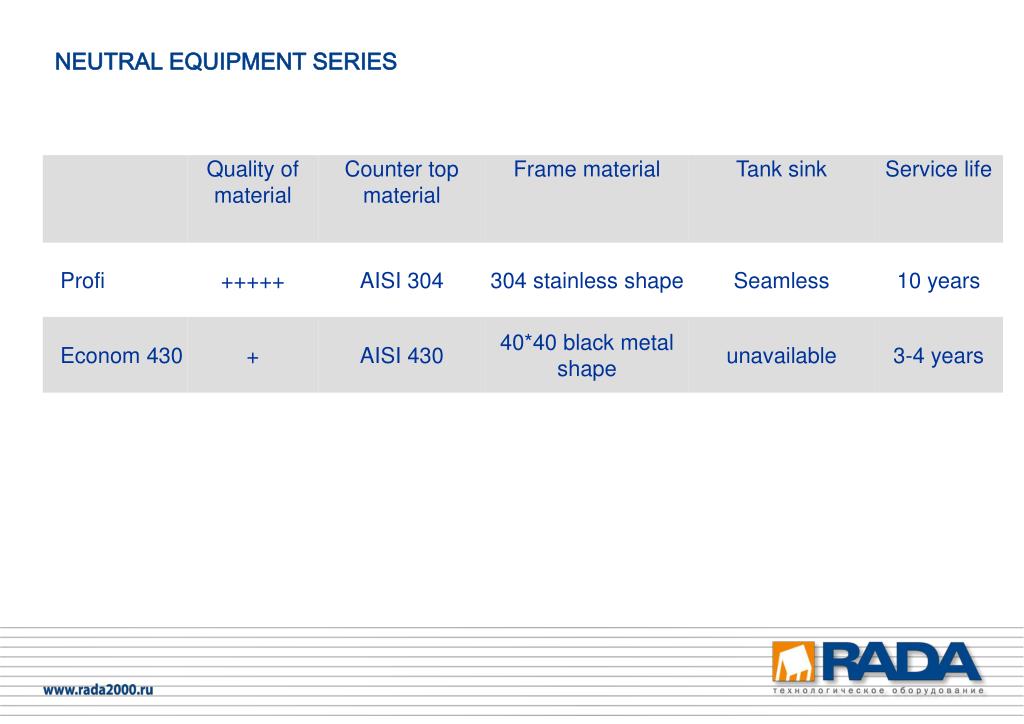PPT - POLAIR PRESENTS RADA TM NEUTRAL EQUIPMENT PowerPoint Presentation ...