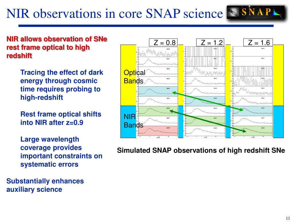 Ppt Dark Energy Powerpoint Presentation Free Download Id 5559233