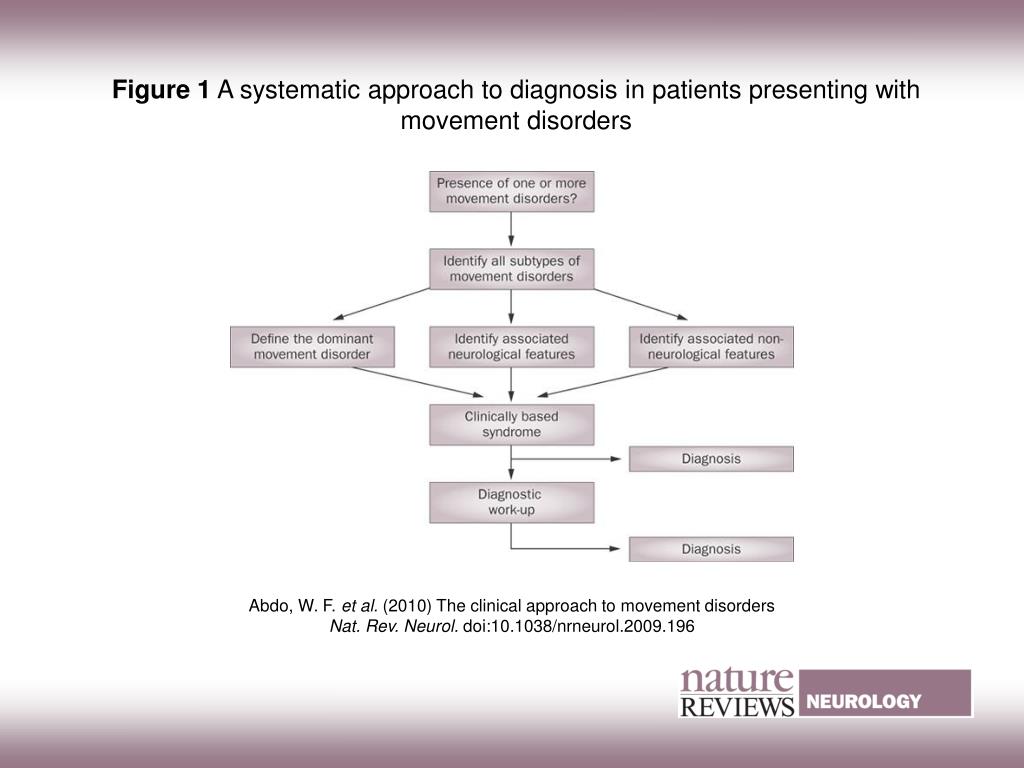 PPT - Figure 1 A systematic approach to diagnosis in patients ... PPT - Figure 1 A systematic approach to diagnosis in patients ...
