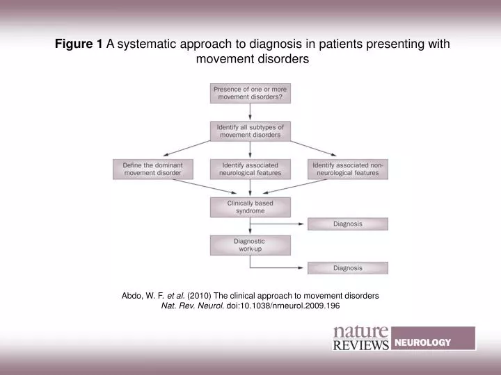 PPT - Figure 1 A systematic approach to diagnosis in patients ...