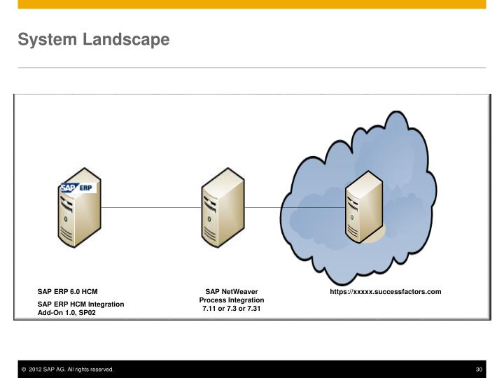 PPT - SAP ERP HCM Integration to SuccessFactors Rapid-Deployment ...