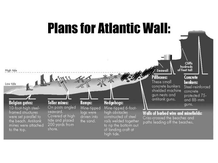 PPT - Axing the Axis: Allies Take the Offensive, 1942-1944 PowerPoint ...