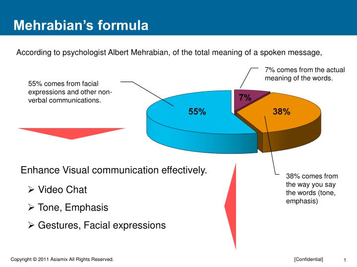 PPT - Working in virtual team - TIPS PowerPoint Presentation - ID:5561639