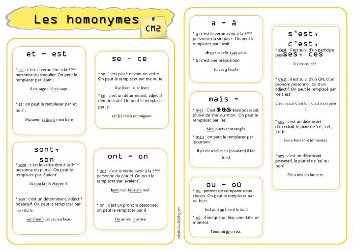 PPT - Les homonymes PowerPoint Presentation, free download - ID:5561730