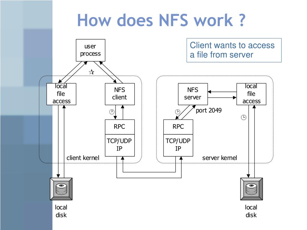 PPT - NFS : Network File System PowerPoint Presentation, free download ... PPT - NFS : Network File System PowerPoint Presentation, free download ...