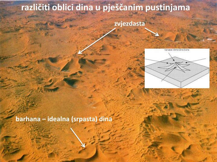 PPT - EOLSKI RELJEF Eol – grčki bog vjetra PowerPoint Presentation - ID ...