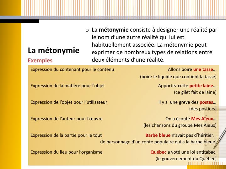 PPT - Les Procédés stylistiques PowerPoint Presentation - ID:5562508