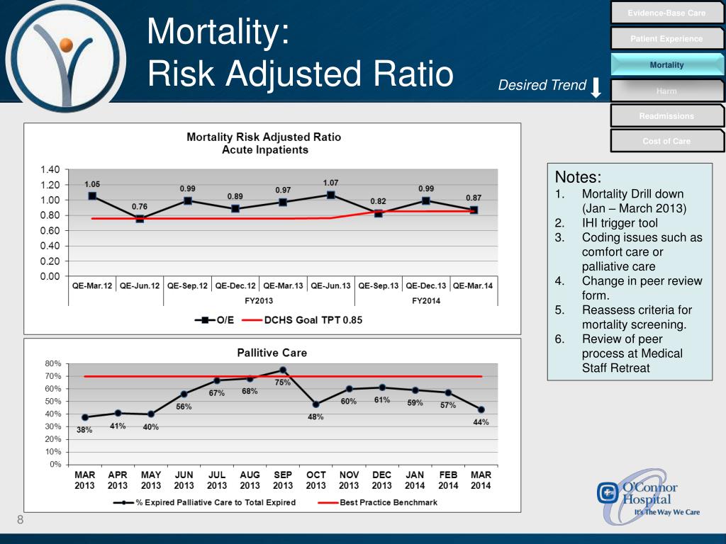 PPT - Quality Improvement Committee Patient Experience and Clinical ...