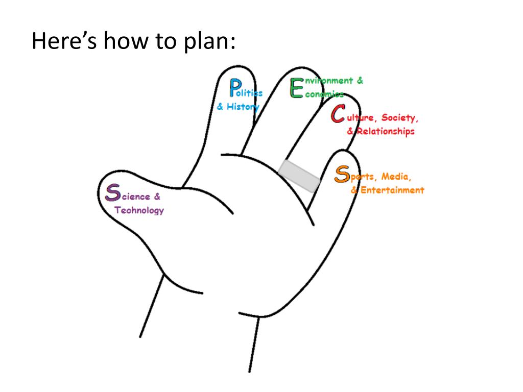 PPT AICE General Paper Essay Writing PowerPoint Presentation Free PPT AICE General Paper Essay Writing PowerPoint Presentation Free