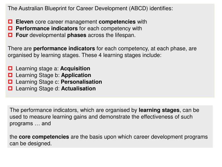 PPT - Australian Blueprint for Career Development PowerPoint ...
