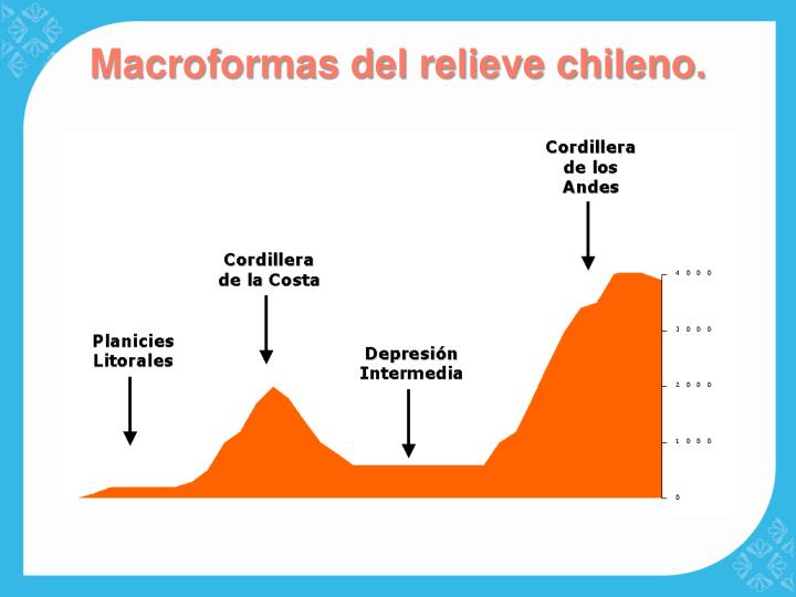 PPT - Chile y sus zonas naturales. PowerPoint Presentation - ID:5563747