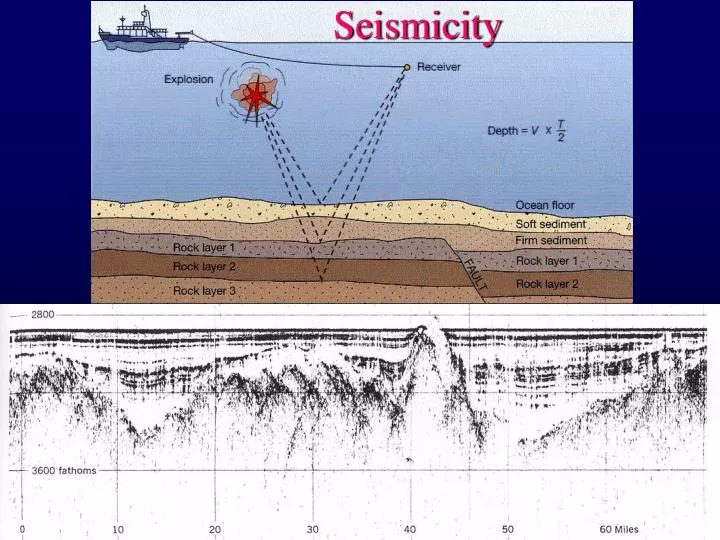 PPT - Seismicity PowerPoint Presentation, free download - ID:5563968