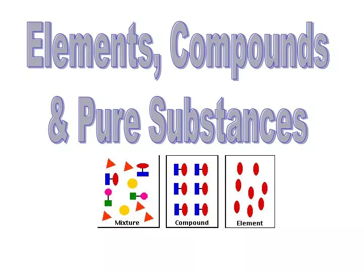PPT - Elements, Compounds & Pure Substances PowerPoint Presentation ...