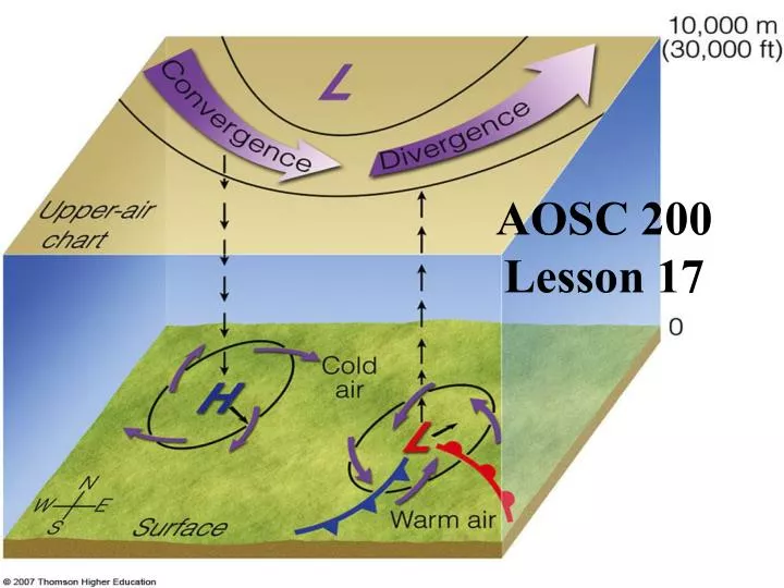 PPT - AOSC 200 Lesson 17 PowerPoint Presentation, free download - ID ...