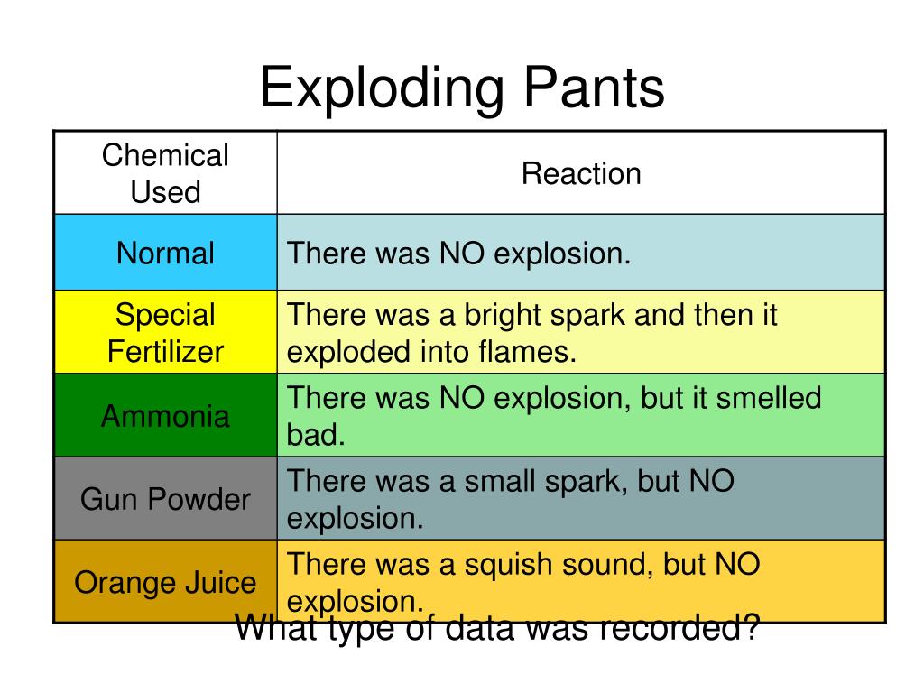 PPT - Helium & Air Footballs PowerPoint Presentation, free download ...