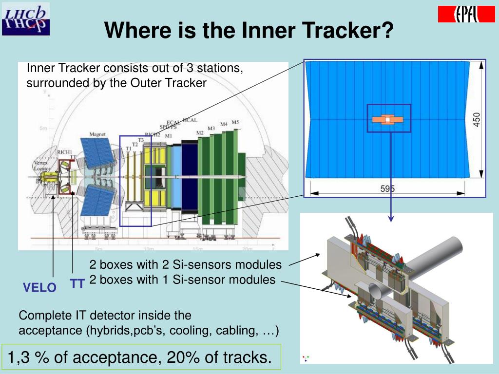 PPT - Design and performance of the LHCb Silicon Tracker PowerPoint ... PPT - Design and performance of the LHCb Silicon Tracker PowerPoint ...