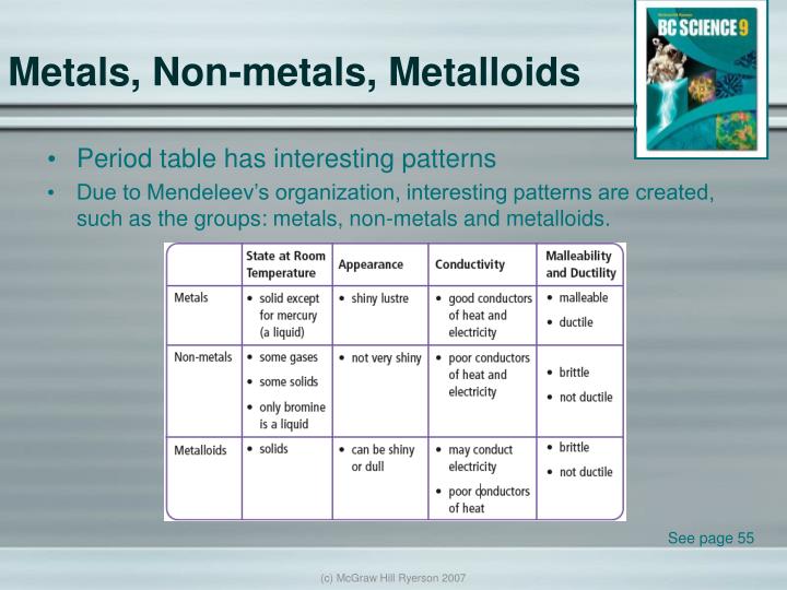 PPT - 2.2 Periodic Table PowerPoint Presentation - ID:5564806