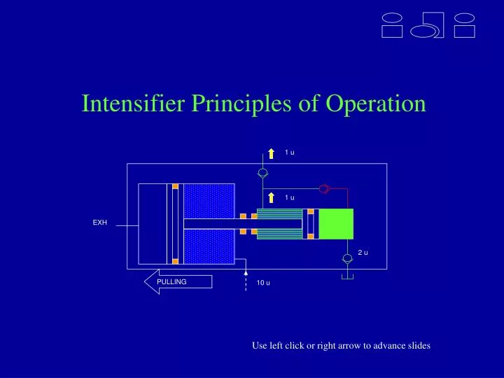 PPT - Intensifier Principles of Operation PowerPoint Presentation, free ...