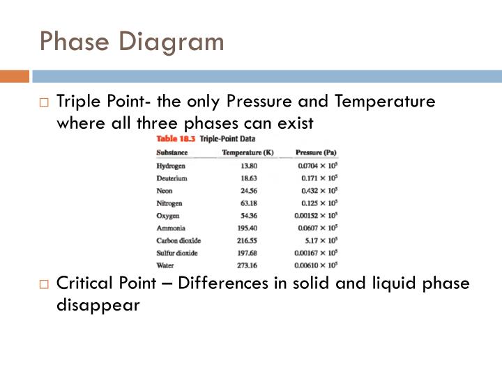 PPT - Gas Laws and Thermal properties of matter PowerPoint Presentation ...