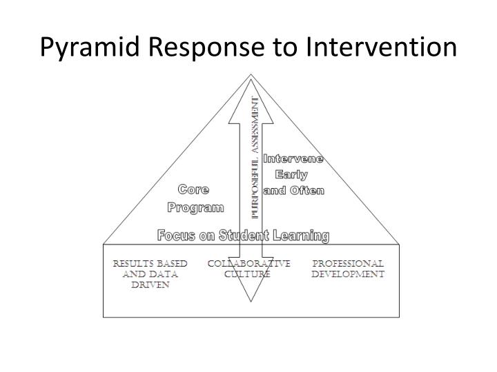 PPT - Purposeful Assessment Progress Monitoring—What is it? When is it ...