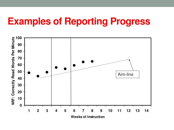 PPT - Essential Elements for Progress Monitoring PowerPoint ...