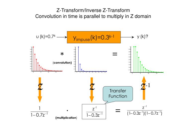 PPT - Recap on Z-Transforms How to do Z-Transforms How to do inverse Z-Transforms PowerPoint ...