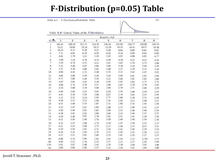 PPT - PROBABILITY AND STATISTICS FOR SCIENTISTS AND ENGINEERS ...