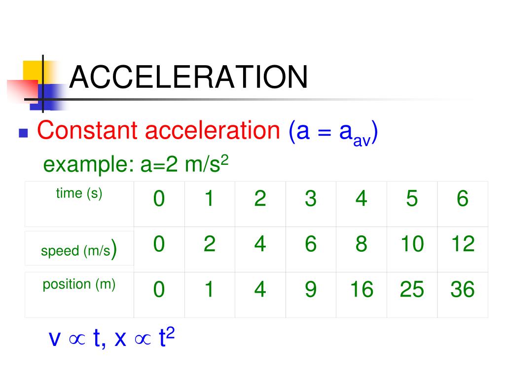 PPT - PHYSICS UNIT 1: KINEMATICS (Describing Motion) PowerPoint ... PPT - PHYSICS UNIT 1: KINEMATICS (Describing Motion) PowerPoint ...