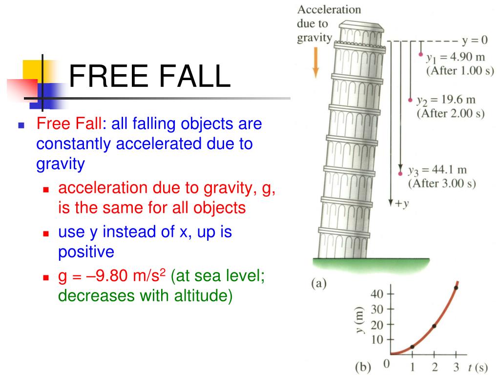 PPT - PHYSICS UNIT 1: KINEMATICS (Describing Motion) PowerPoint ... PPT - PHYSICS UNIT 1: KINEMATICS (Describing Motion) PowerPoint ...