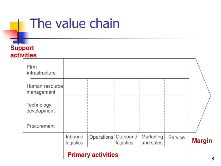 PPT - How Information Gives You Competitive Advantage PowerPoint ...