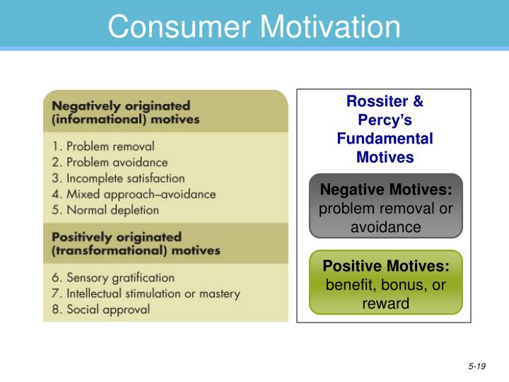 PPT - Chapter 5 Marketing and Consumer Behavior: The Foundations of ...