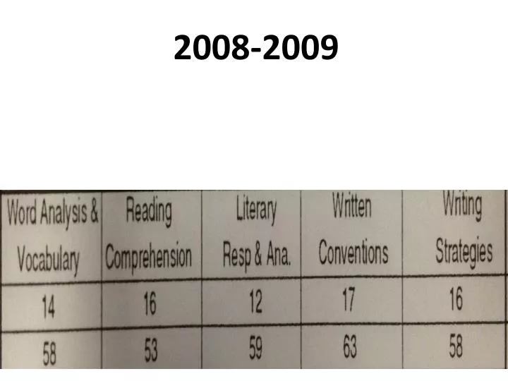 PPT - 2008-2009 PowerPoint Presentation, free download - ID:5567762