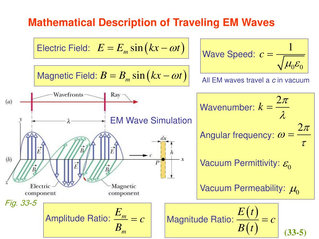Ppt Chapter 33 Electromagnetic Waves Powerpoint Presentation Free