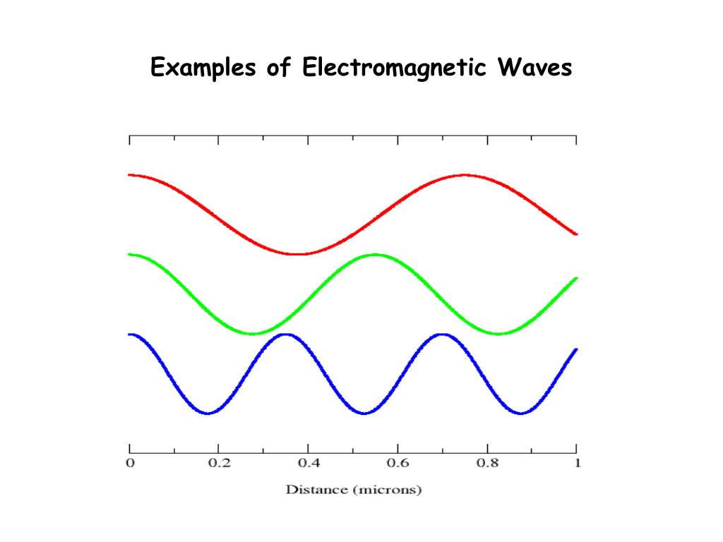 PPT - Chemistry I Honors Unit 3: Quantum Mechanical Model of the Atom ...