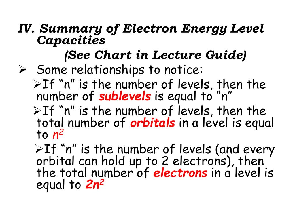 PPT - Chemistry I Honors Unit 3: Quantum Mechanical Model of the Atom ...