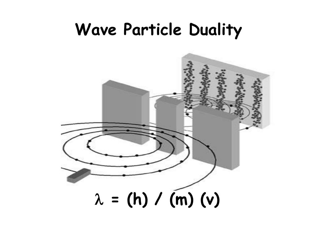 PPT - Chemistry I Honors Unit 3: Quantum Mechanical Model of the Atom ...
