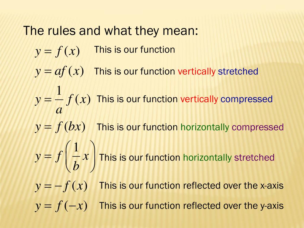 PPT - Transformations of Linear Functions PowerPoint Presentation, free ... PPT - Transformations of Linear Functions PowerPoint Presentation, free ...
