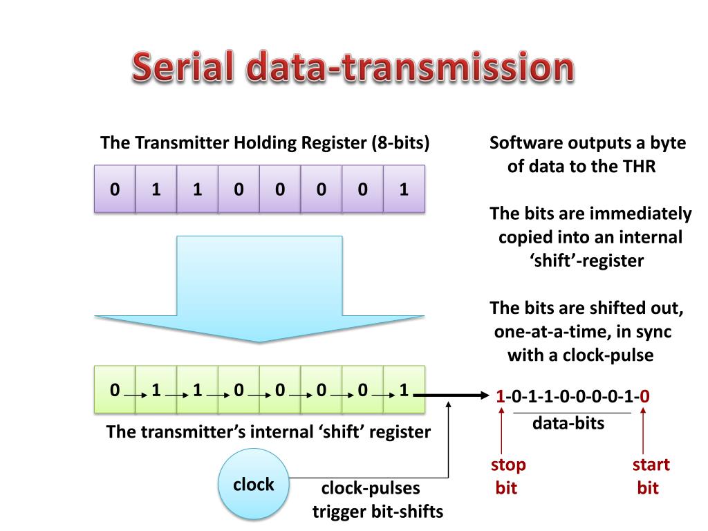 Fully Explained Multiple Data Serial Communication Between Arduino Riset 5170