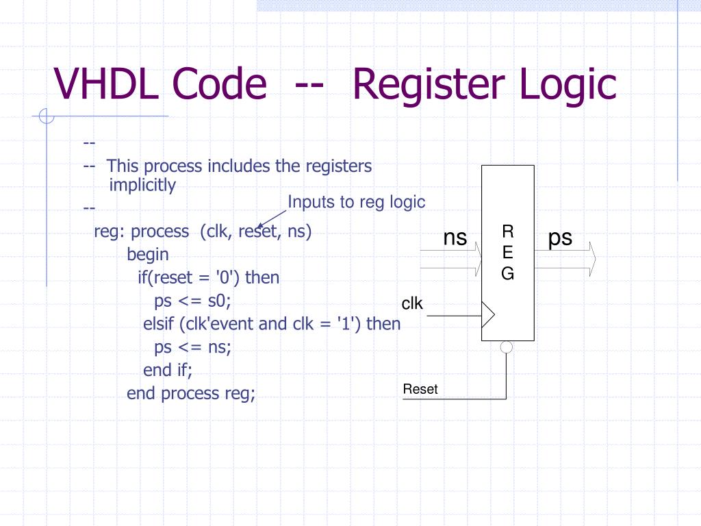 PPT - VHDL Introduction PowerPoint Presentation, free download - ID:5569060 PPT - VHDL Introduction PowerPoint Presentation, free download - ID:5569060