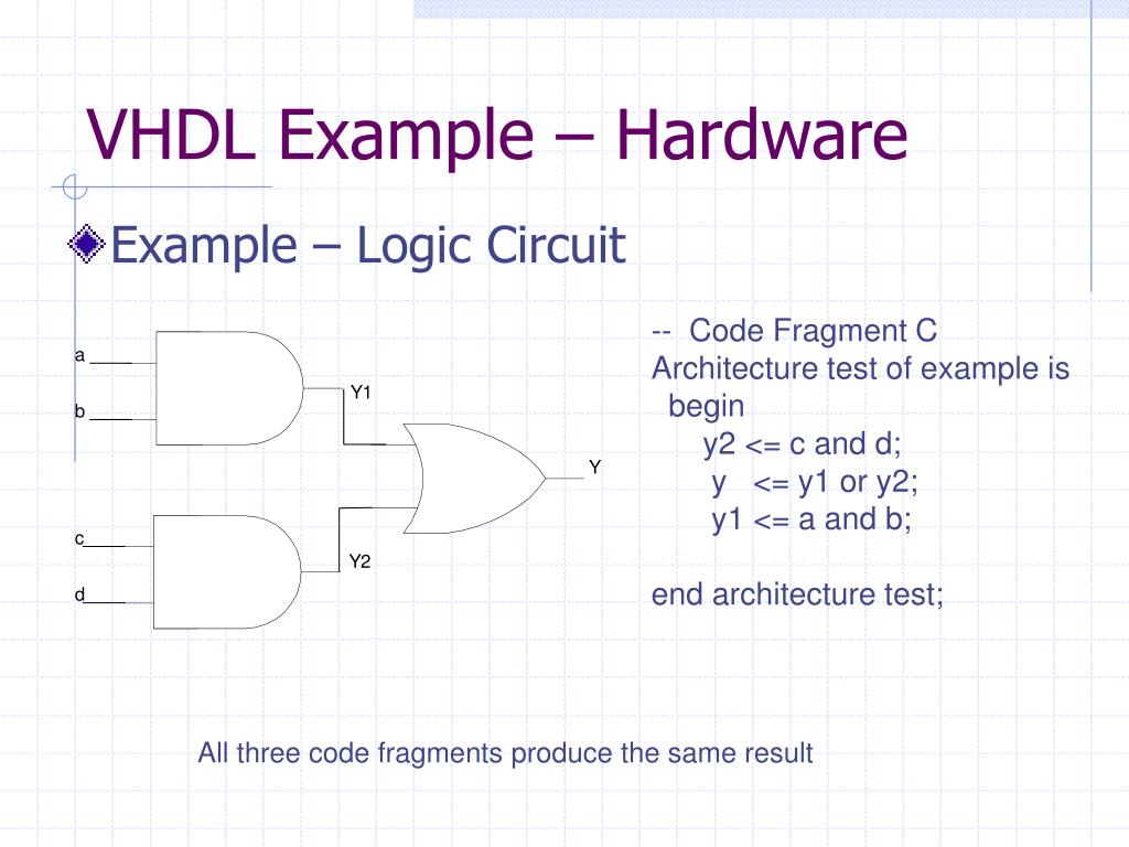 PPT - VHDL Introduction PowerPoint Presentation, free download - ID:5569060 PPT - VHDL Introduction PowerPoint Presentation, free download - ID:5569060