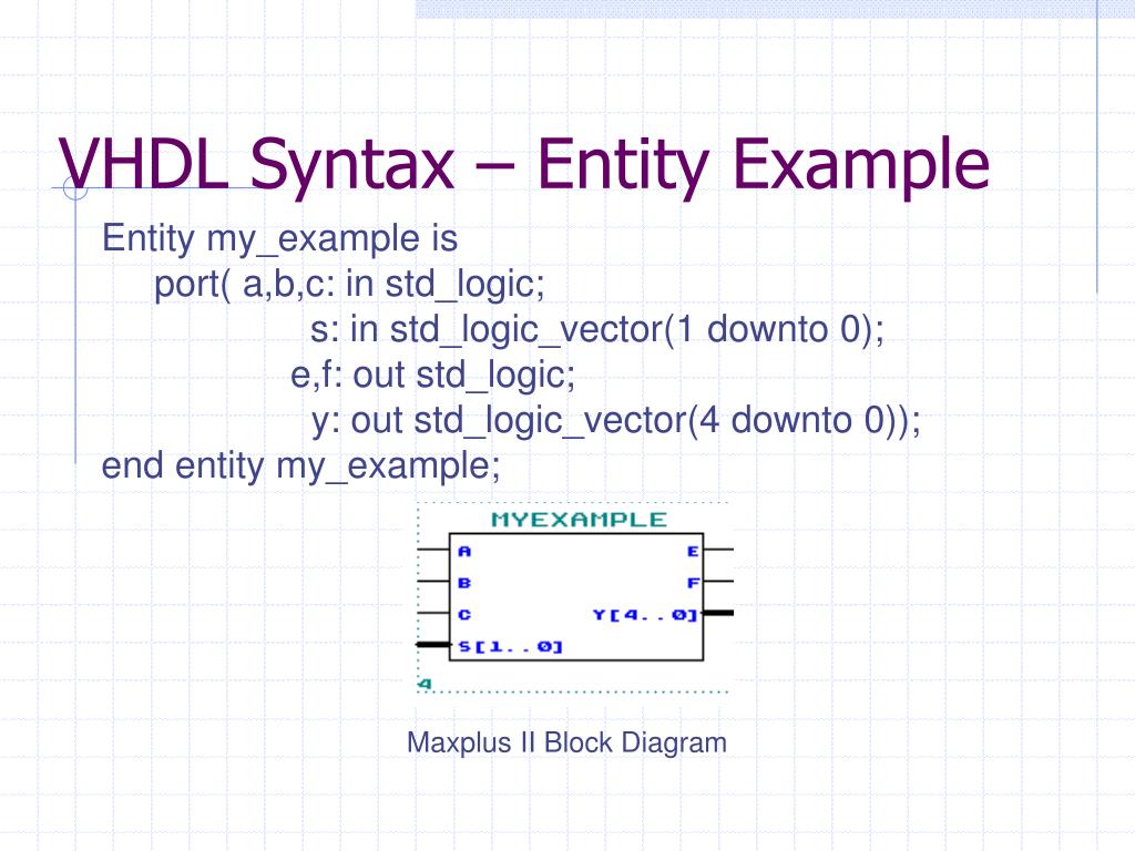 PPT - VHDL Introduction PowerPoint Presentation, free download - ID:5569060 PPT - VHDL Introduction PowerPoint Presentation, free download - ID:5569060