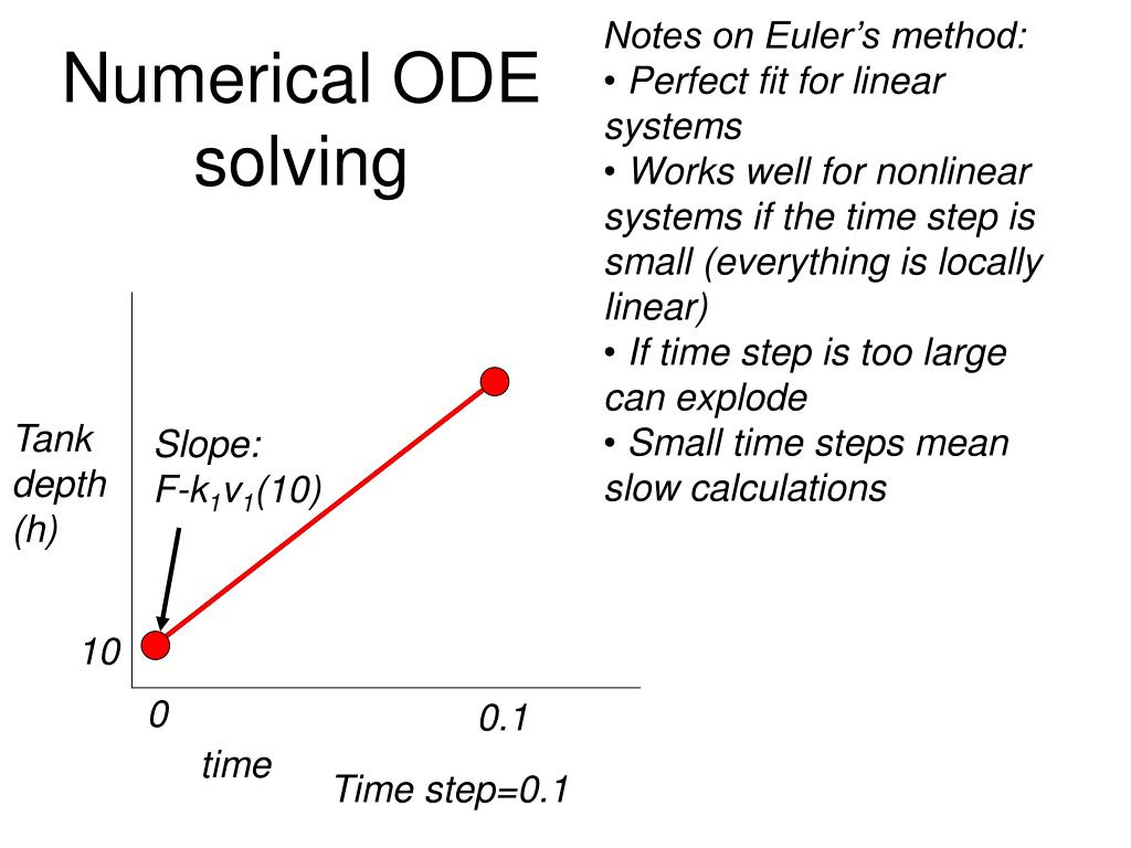 Ppt Modeling Basics 4 Numerical Ode Solving In Excel 5 Solving Odes In Mathematica