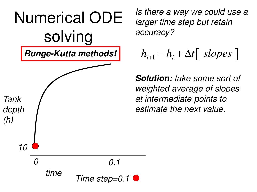 Ppt Modeling Basics 4 Numerical Ode Solving In Excel 5 Solving Odes In Mathematica