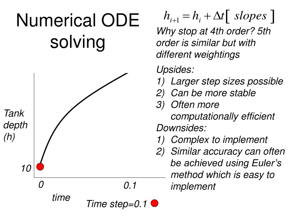 Ppt Modeling Basics 4 Numerical Ode Solving In Excel 5 Solving Odes In Mathematica